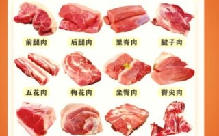 里脊肉是什么肉_里脊肉图片怎么选