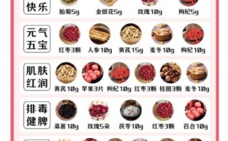 中国十大花茶有哪些_功效与泡法全解析