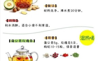 祛湿茶哪个牌子好_湿气重喝什么茶