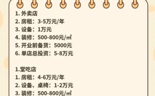 包子早餐店加盟多少钱_包子早餐店加盟流程