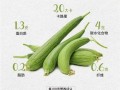 丝瓜有什么功效_丝瓜的副作用有哪些