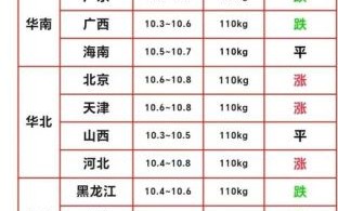 猪肉最新价格_今日猪肉多少钱一斤
