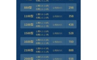 阳澄湖大闸蟹多少钱一斤_今年行情如何