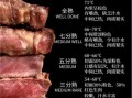 肋眼牛排几分熟好吃_肋眼牛排熟度推荐