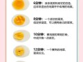 鸡蛋怎么煮不破_水煮蛋几分钟最嫩