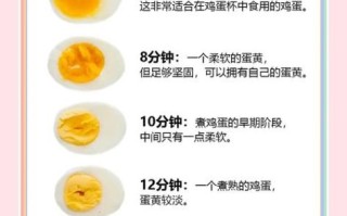 鸡蛋怎么煮不破_水煮蛋几分钟最嫩