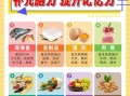 高考考生吃什么补脑_考前一周食谱怎么安排