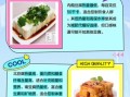 嫩豆腐是内酯豆腐吗_区别与选购指南