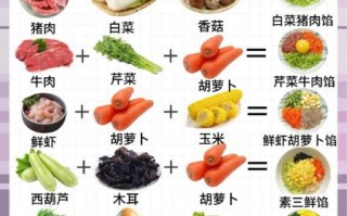 饺子馅怎么调好吃_饺子馅做法视频教程