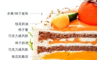 南瓜蛋糕怎么做_南瓜蛋糕配方比例