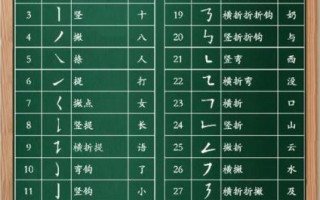 汉字笔画大全表_如何快速查笔画