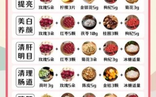 女人喝什么抗衰老_养颜美容茶推荐