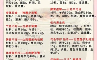 补肾粥家常做法_补肾粥怎么煮最补肾