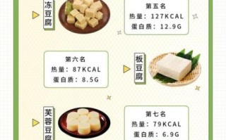 豆腐热量多少大卡_减肥能吃吗