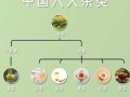 六大茶类有哪些_如何区分六大茶类