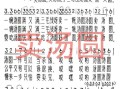 买汤圆儿歌_卖汤圆儿歌歌词全文