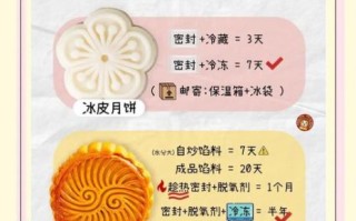 月饼保质期一般多长时间_月饼能放多久