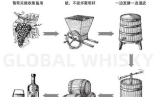 葡萄酒怎么酿造_家庭自酿葡萄酒的做法步骤