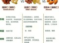 巴旦木和杏仁的区别_哪个更营养