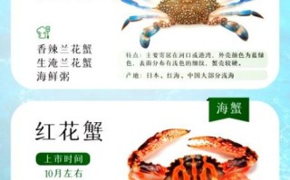 珍宝蟹和帝王蟹的区别_哪个更好吃