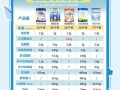 3段奶粉哪个牌子好_3段奶粉排行榜10强