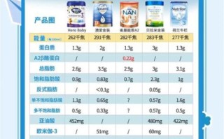 3段奶粉哪个牌子好_3段奶粉排行榜10强