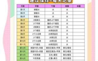 21天减肥法反弹了怎么办_如何科学避免复胖