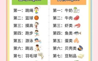 6岁儿童营养食谱_如何搭配一日三餐
