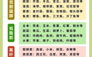 如何降低胆固醇_吃什么食物降胆固醇最快