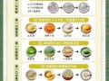 八个月宝宝辅食表_辅食添加顺序