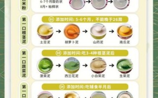八个月宝宝辅食表_辅食添加顺序