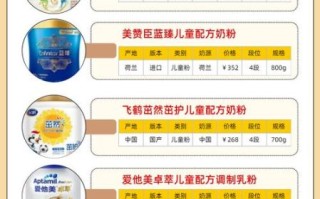 奶粉怎么选_新生儿奶粉哪个牌子好