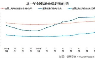 今日猪价多少钱一斤_生猪价格走势最新分析