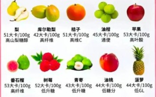 吃什么水果减肥最快_哪些水果瘦身效果好