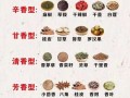 中药香料大全_有哪些常见品种