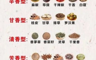 中药香料大全_有哪些常见品种