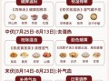 夏天吃什么食物养生_夏季养生食谱推荐