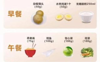 糖尿病饮食禁忌有哪些_糖尿病人一日三餐怎么吃