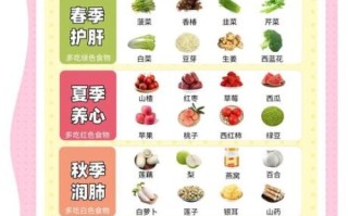 养生药膳食谱大全_哪些药膳适合四季进补