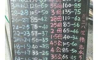 大闸蟹多少钱一只_2024最新行情