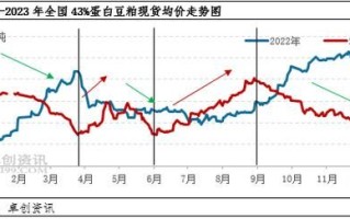 豆粕价格今日涨跌原因_豆粕行情还会跌吗