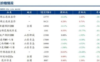 棉花价格指数今日行情_棉花价格为何波动