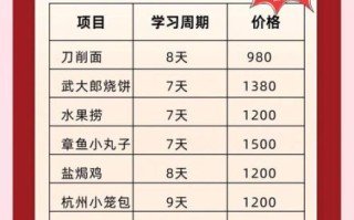 特色小吃培训哪家好_学费一般多少钱