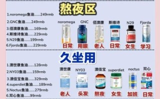 深海鱼油哪个牌子的好前十名_深海鱼油选购指南