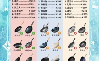 炒菜锅什么材质好_炒菜锅怎么选不粘锅