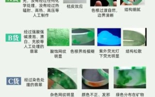 翡翠手镯怎么选_翡翠A货和B货区别