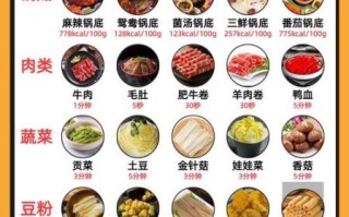 火锅食材清单_如何挑选新鲜食材