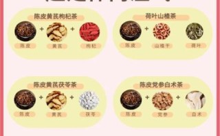 陈皮泡水喝的功效与作用_陈皮泡水喝的正确方法