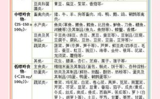 痛风不能吃什么食物_痛风患者饮食大全