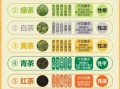 绿茶和红茶的区别_如何挑选适合自己的茶叶